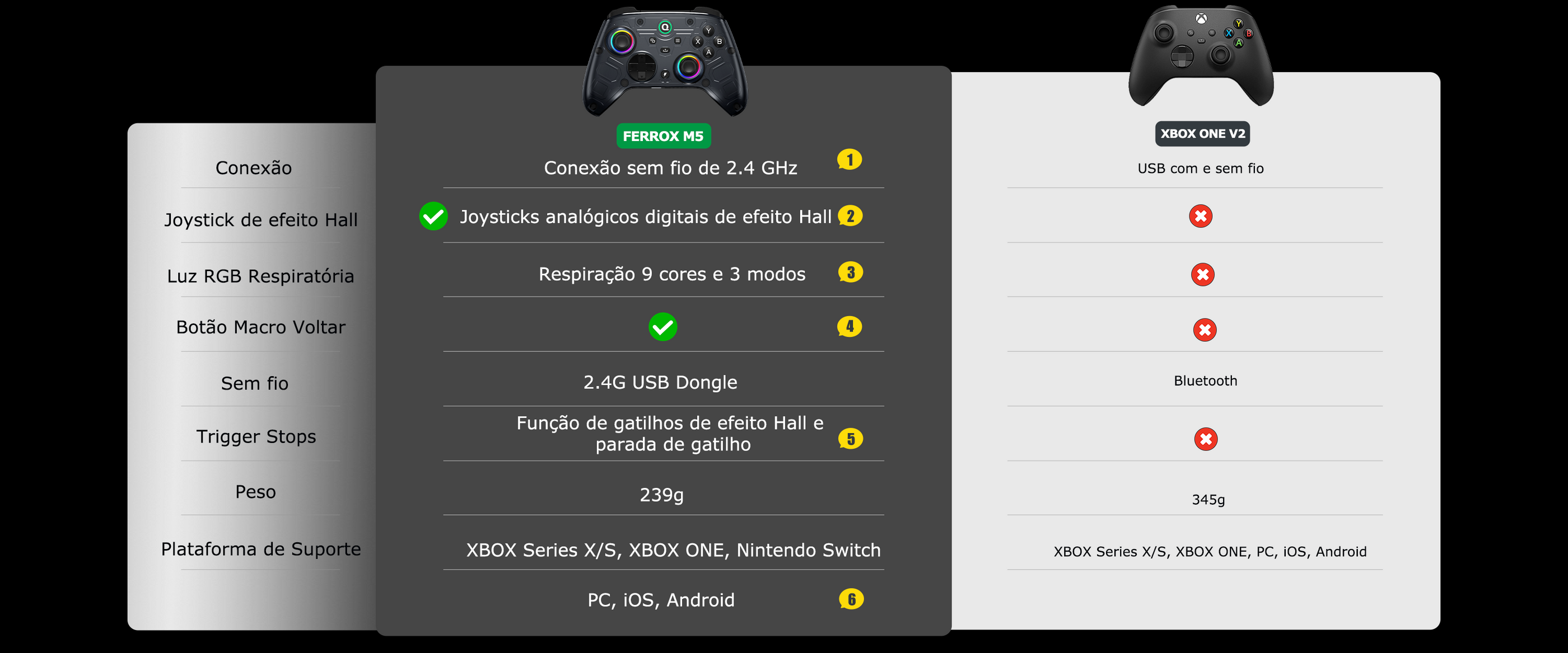 Controle sem fio QRD FERROX M5 2.4 GHz para XBOX Series X/S, XBOX ONE ...